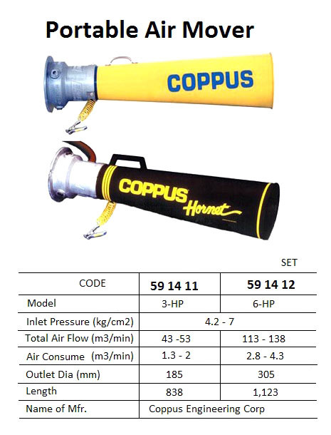 IMPA 591412 Air mover portable Coppus 6HP (del. in consult)