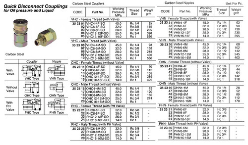 IMPA 352313 CIRCUITBREAKER 1-POLE 63 AMP
