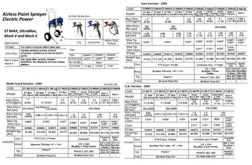 IMPA 270852 Electric airless unit - pressure 230 bar - 2.1 ltr/min ...