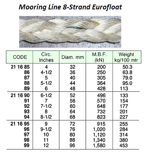 IMPA 211697 EUROFLOAT MOORING LINE 8-strand 80mm x 220 mtr.