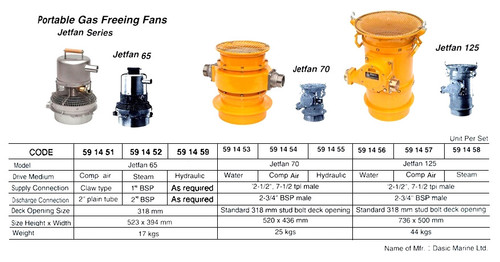 IMPA 591459 Fan gas freeing portable - hydraulic Jetfan 65