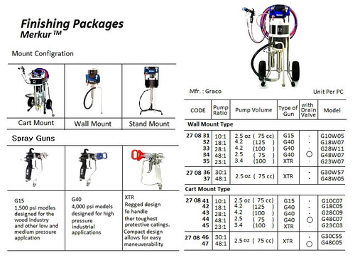 IMPA 270845 Finishing package, ratio 23:1 - pump volume 100cc Graco ...
