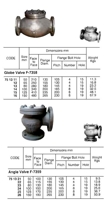 IMPA 751326 ANGLE LIFT CHECK VALVE F7359 5K 5K-150 JIS CAST IRON 150 MM ...