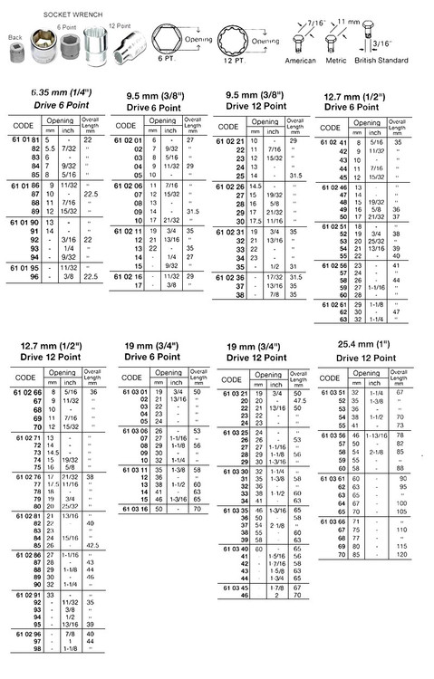 IMPA 610258 FREQUENCY METER 72X72MM 55-65HZ 220V