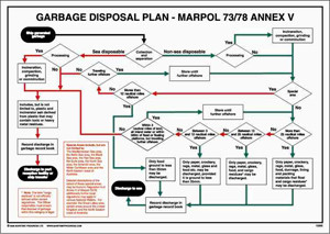 IMPA 331529 Garbage disposal plan - Marpol 73/78 Annex V MEPC.201(62)