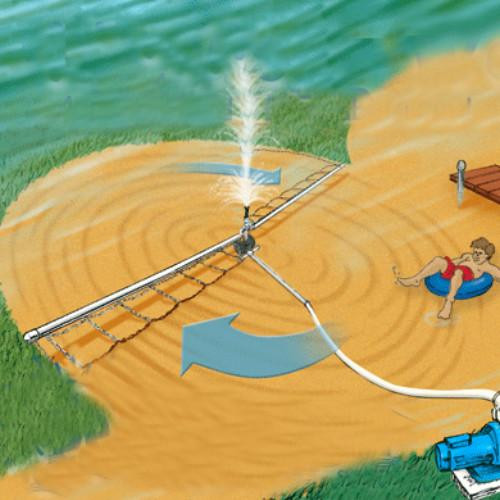 Beach Groomer | Aquatic Weed Control | Deluxe Package | The Weeders Digest