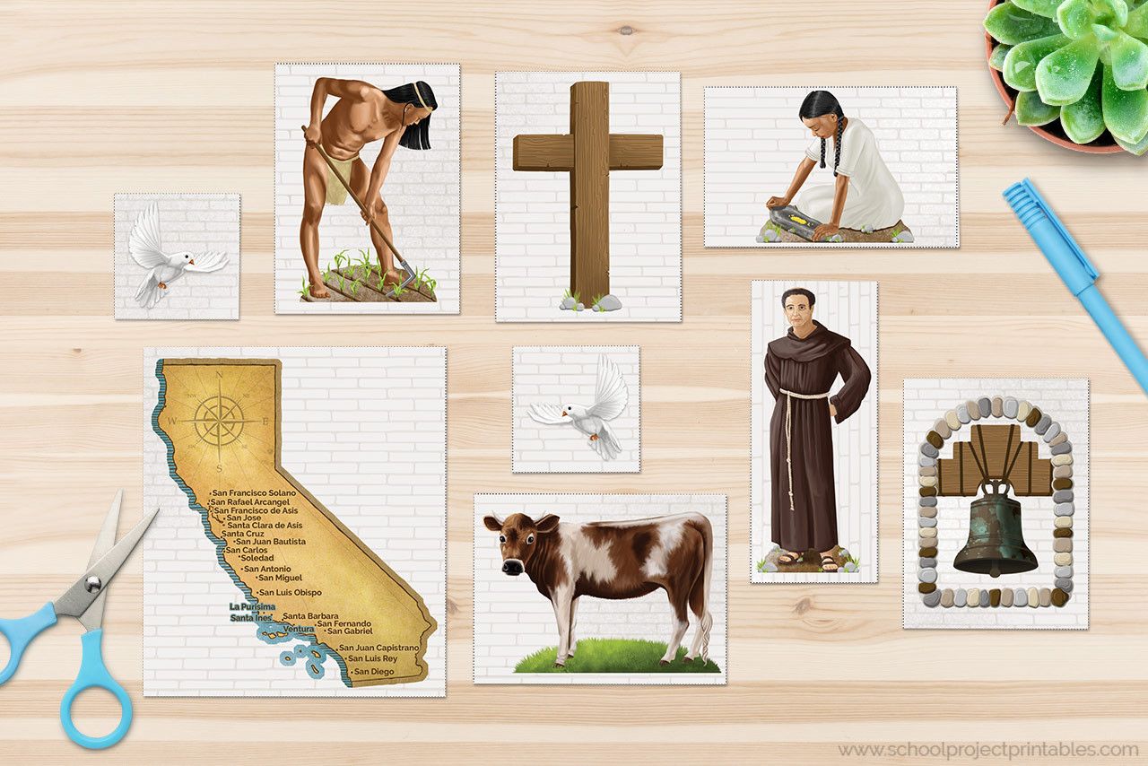 California Missions Project Display Board Poster Project Kit - School ...
