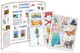 Alabama State Report Display Board Poster Project Kit - School Project ...