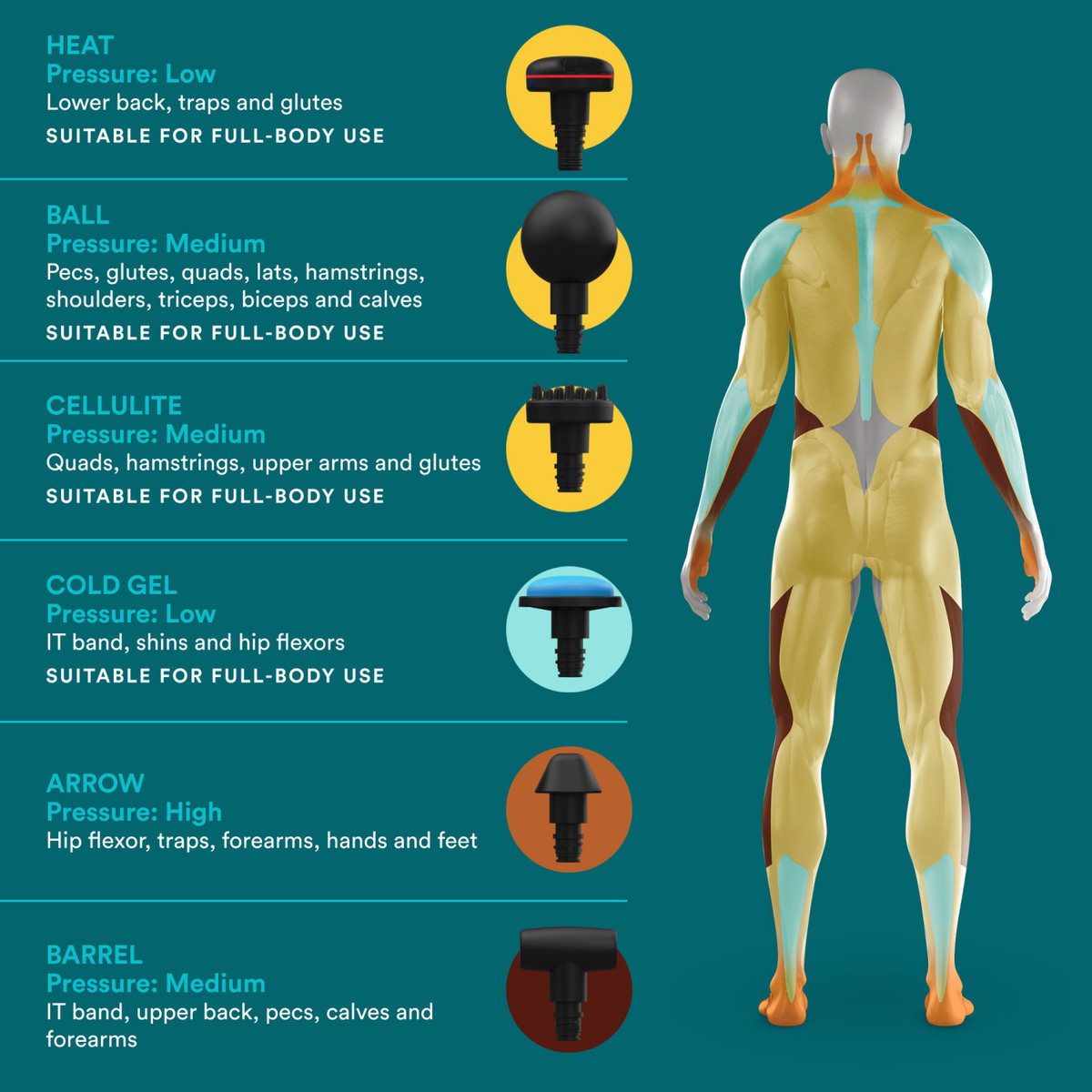 HANDHELD PHYSIO MASSAGER | HoMedics