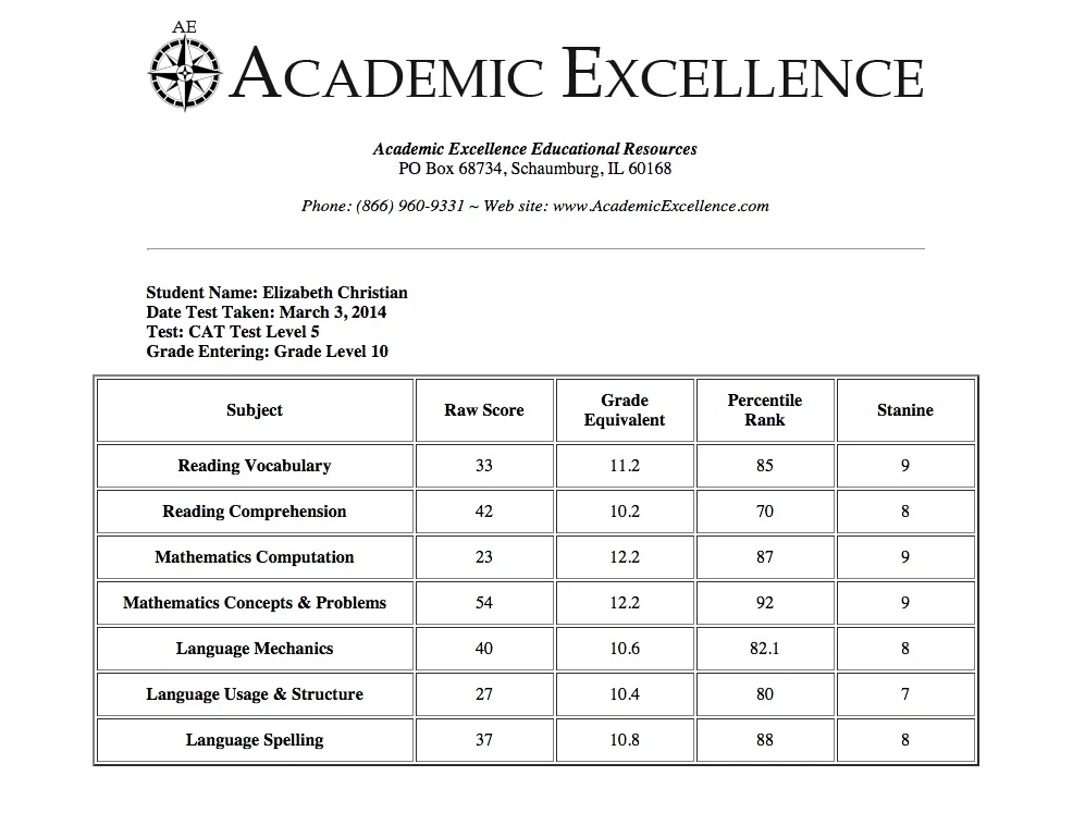 Complete ONLINE California Achievement Test: NOT TIMED