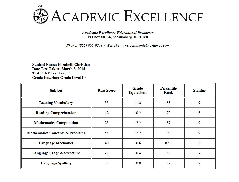 Complete ONLINE California Achievement Test: NOT TIMED