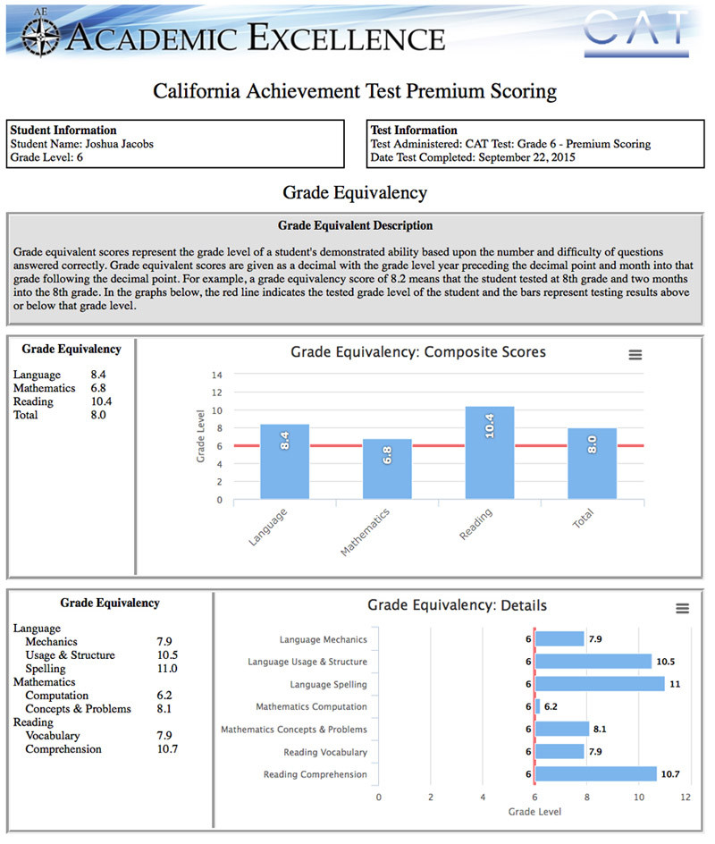 Complete ONLINE California Achievement Test: NOT TIMED