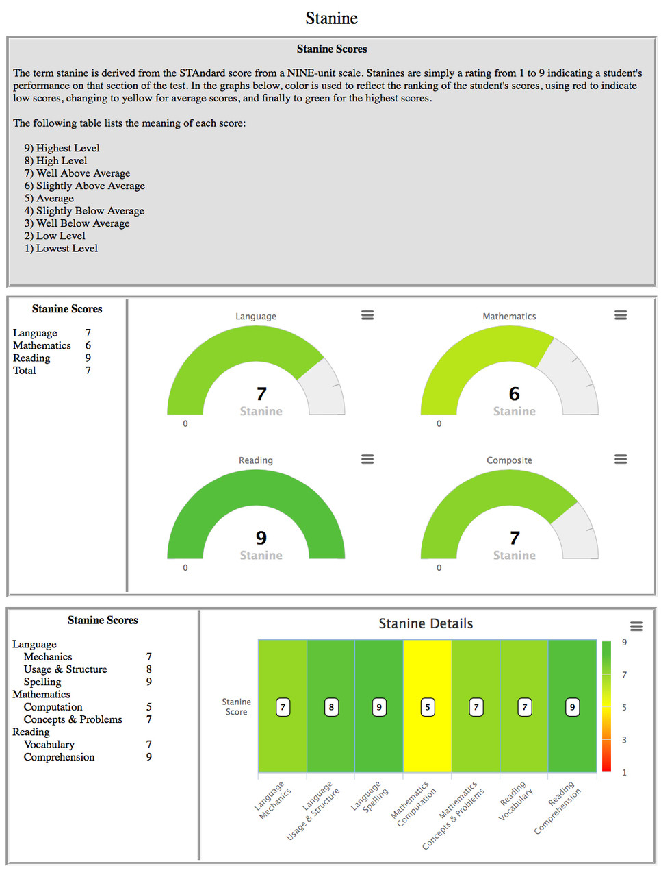 Complete PAPER California Achievement Test