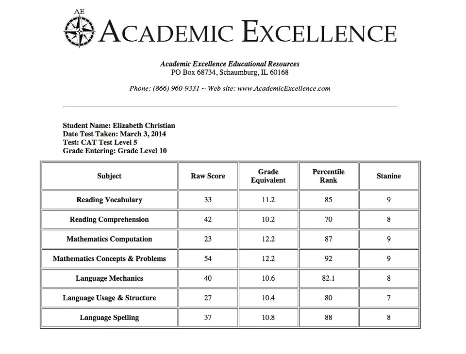 Complete ONLINE California Achievement Test: NOT TIMED