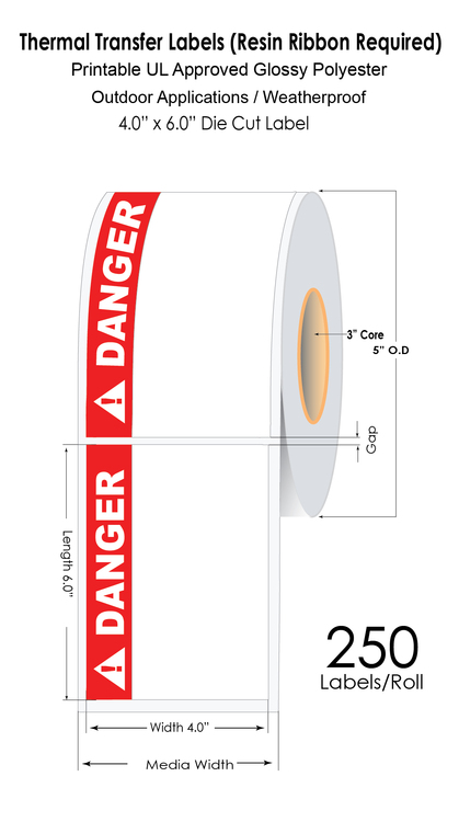 Color Psychology & Color Labels