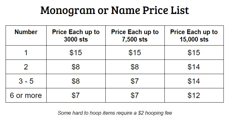 Monogram Price List