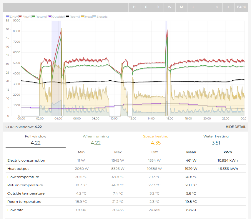 Level 3 Heat Pump Monitoring Bundle (emonHP) - Shop | OpenEnergyMonitor