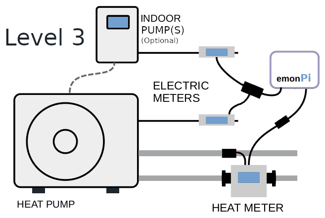 Level 3 Heat Pump Monitoring Bundle (emonHP) - Shop | OpenEnergyMonitor