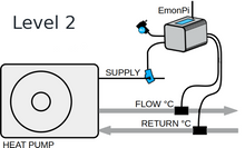 Level 2 Heat Pump Monitoring Bundle (no COP) - Shop | OpenEnergyMonitor