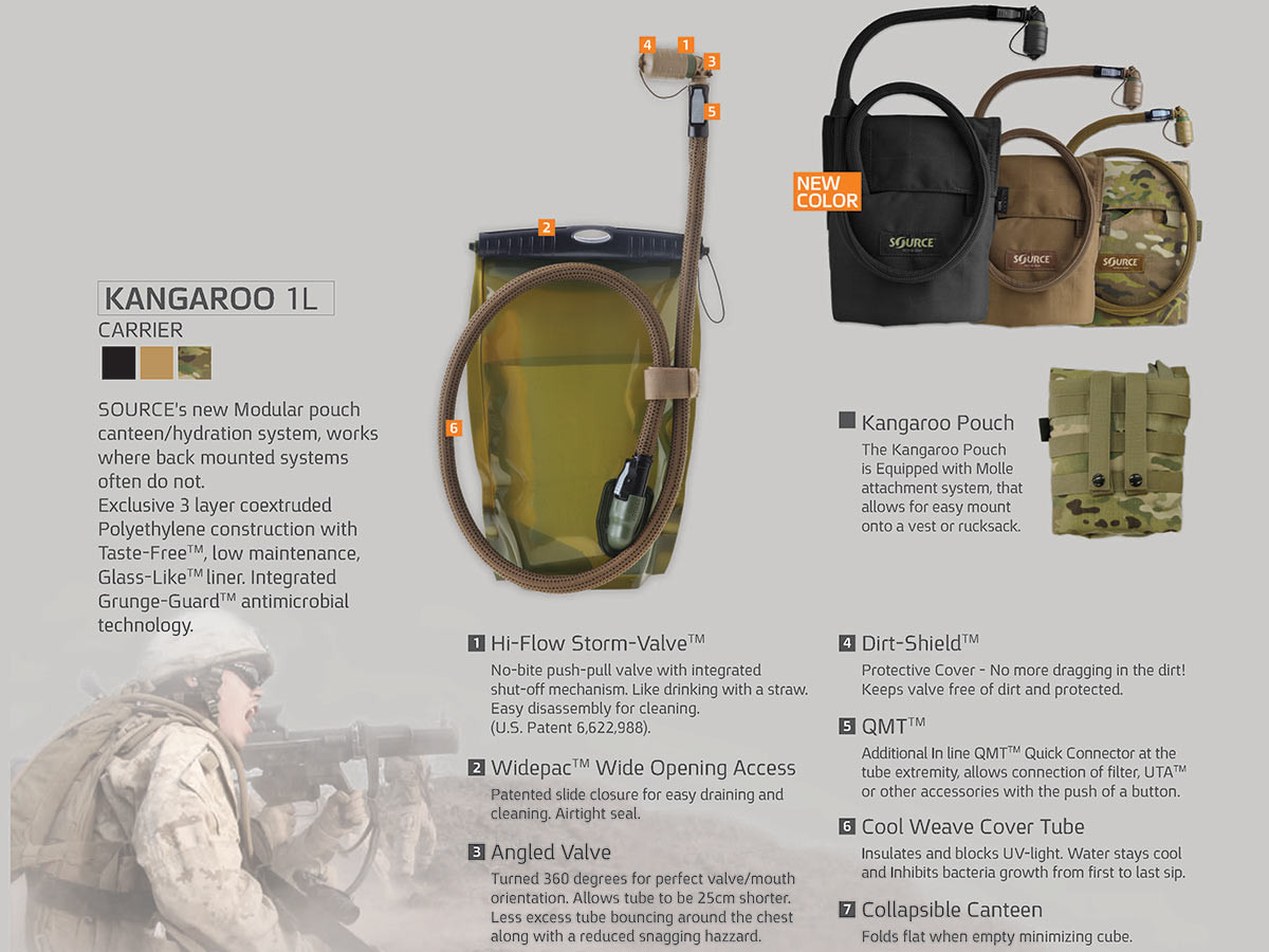 Source Kangaroo 1 Liter Bladder w/ Pouch Colapsable Canteen 33 oz