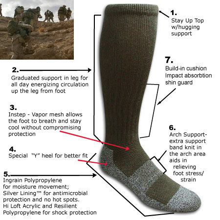 EMPIRE TACTICAL Store Brands