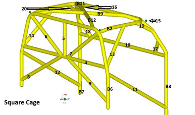Square Cage
