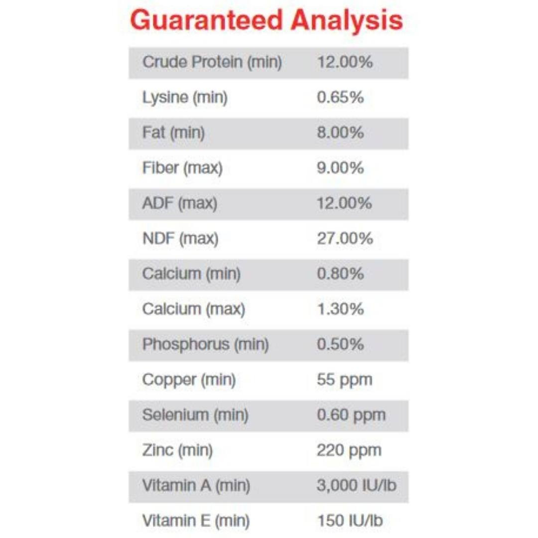 Purina Omolene 500 Competition- Feed And Bedding