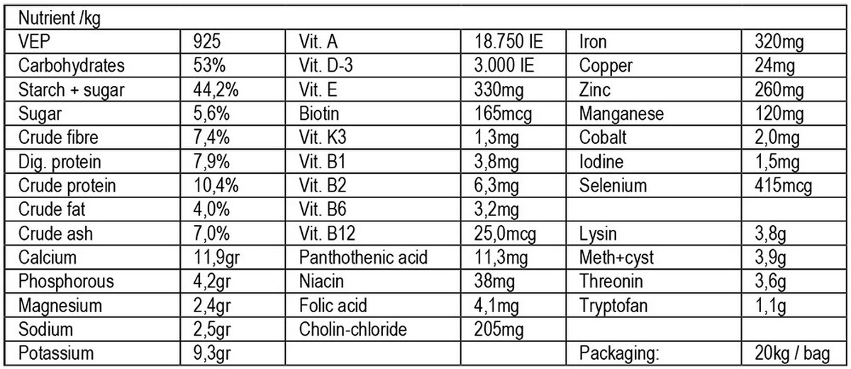 Havens Slobber Mash - Feed And Bedding