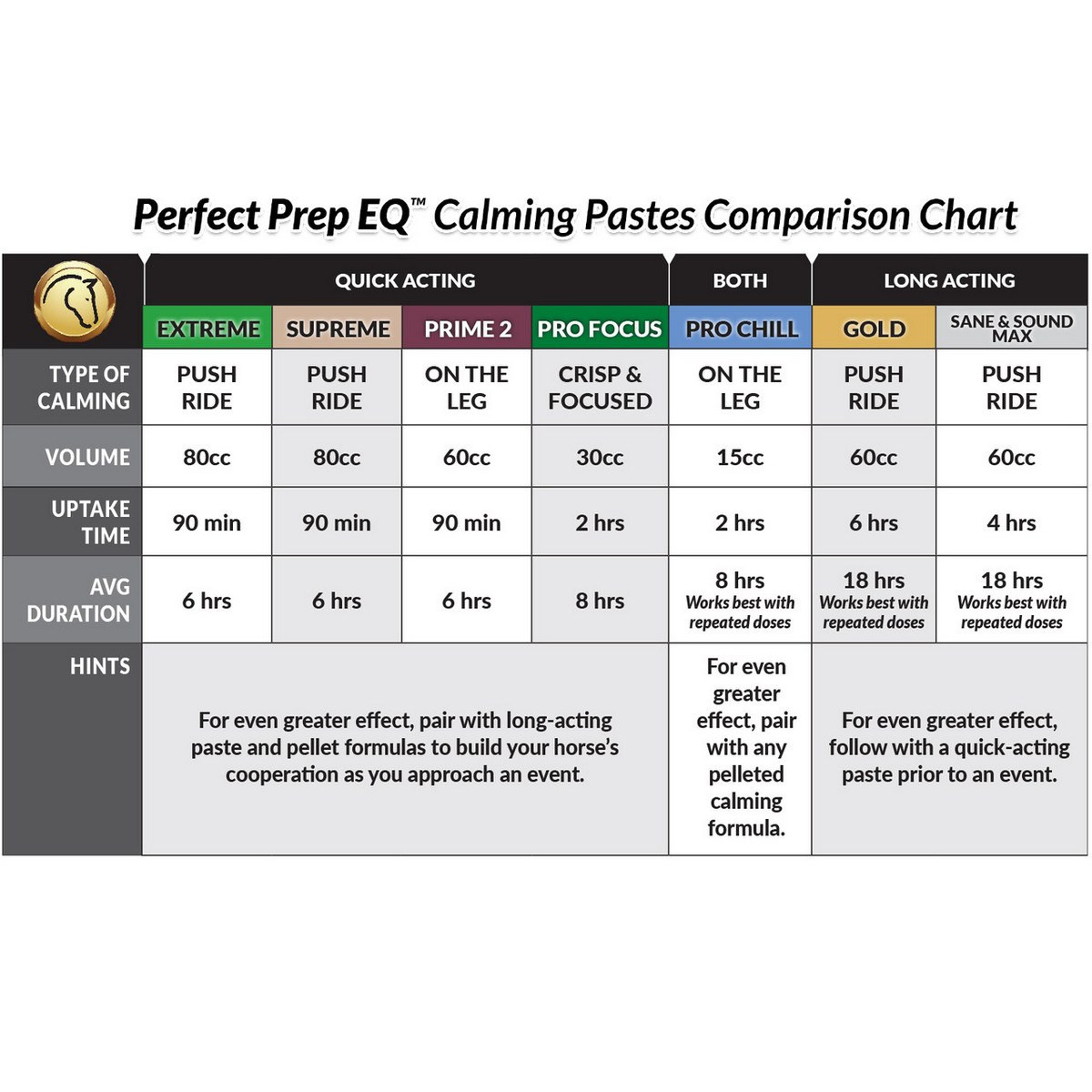 Perfect Prep EQ Pro Chill Calming Paste