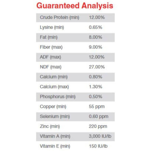 Purina Omolene 500 Competition- Feed And Bedding