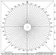 SkySupplyUSA | Radialmate Compass Rose | Radialmate