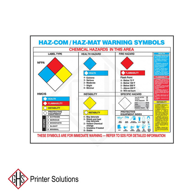 Safety Poster: Haz-Mat Warning Label Poster