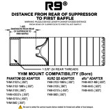 The R9® - 9MM Suppression System