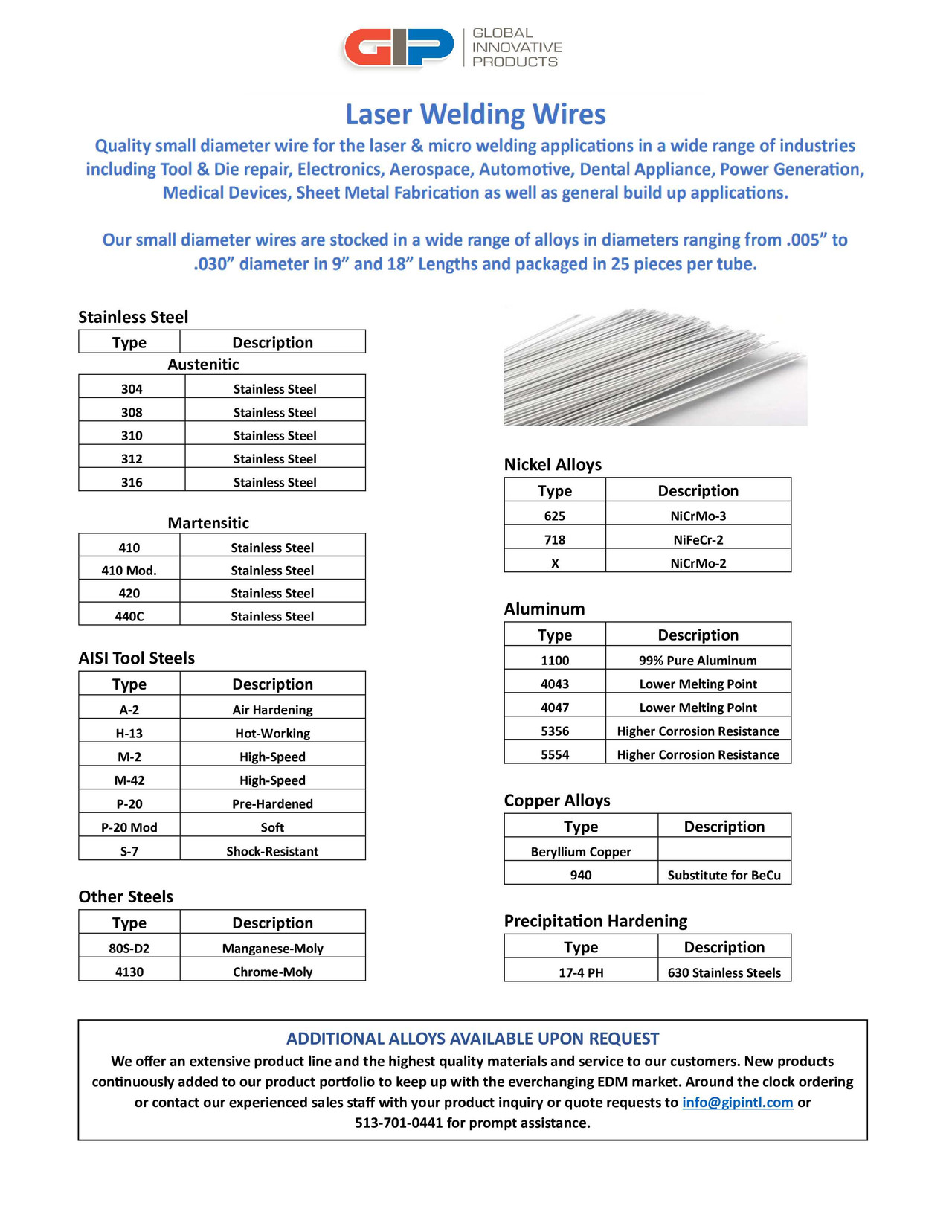 EDM Wire, Filters, EDM Supplies: Online Superstore Competitive Prices