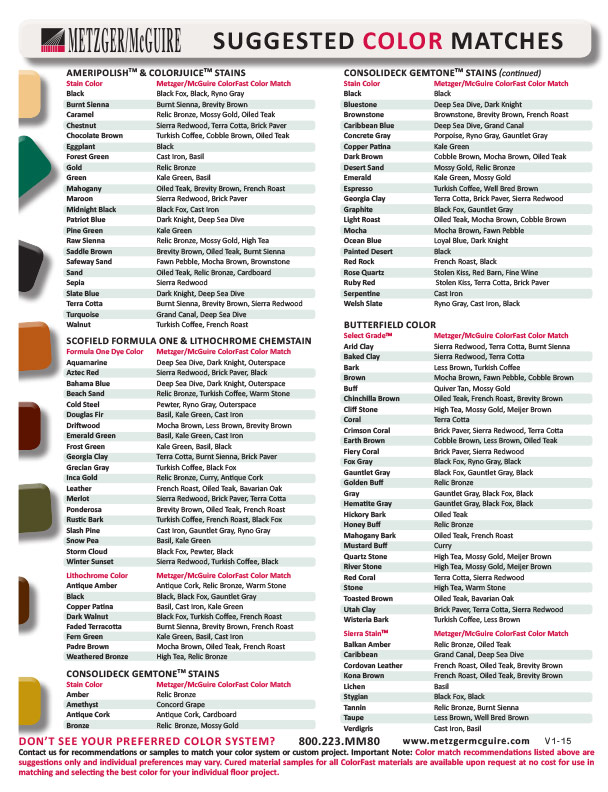Rapid Ridge Color Chart Plate Tectonics Wikipedia