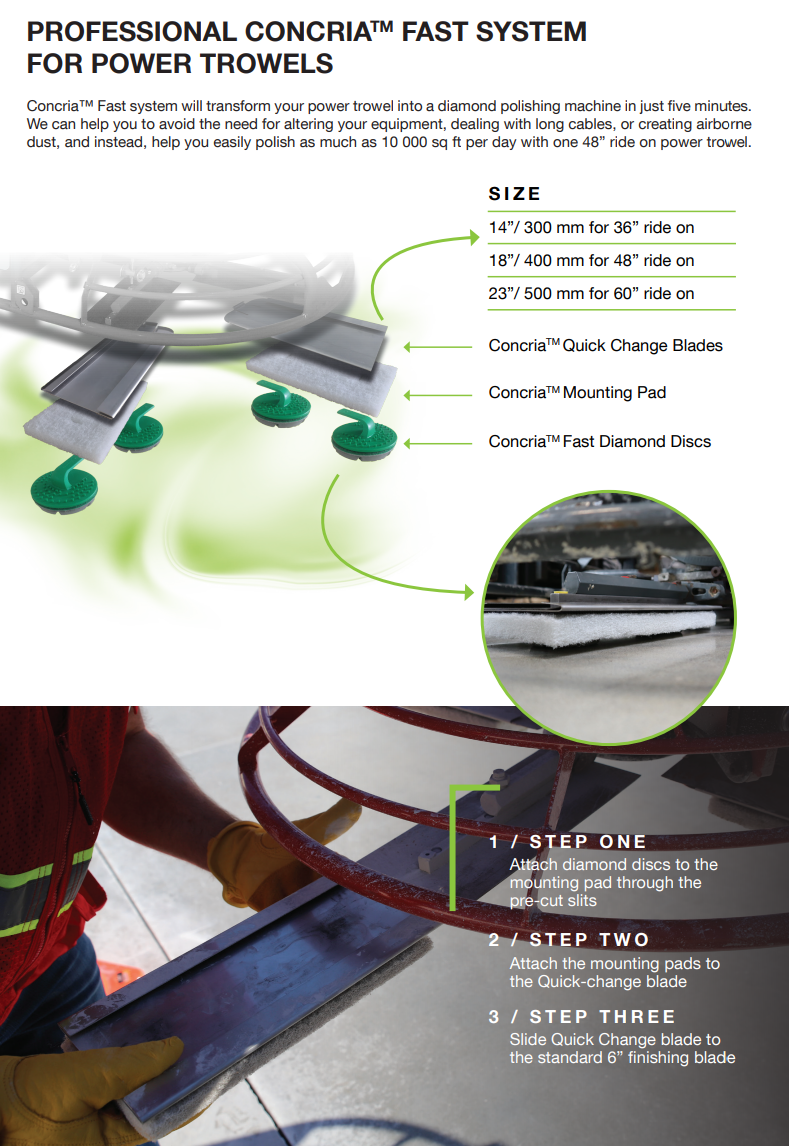 Concria Quick Adapters - Blade Change