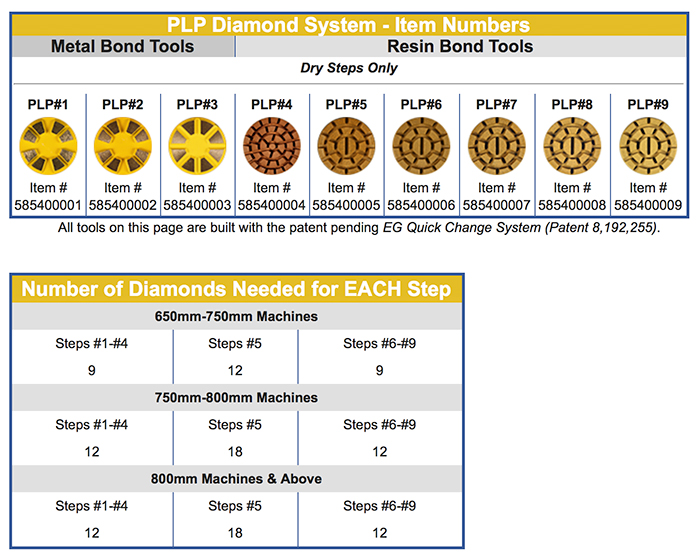 STI PLP Diamond System