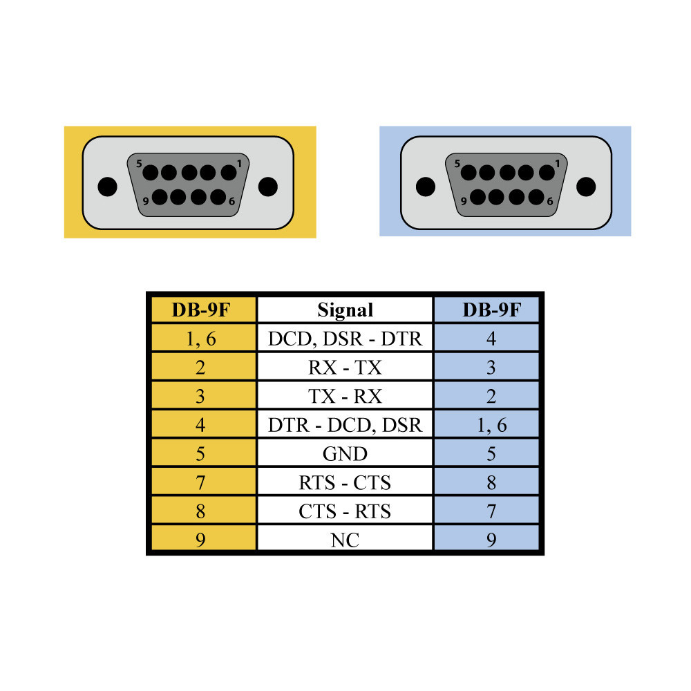 9-pin null modem cable; 10ft - Sealevel Systems, Inc