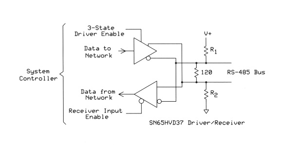 How to Properly Configure and Wire RS-422 and RS-485 Networks ...