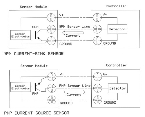Control System Basics – NPN vs. PNP Logic - Sealevel Systems, Inc