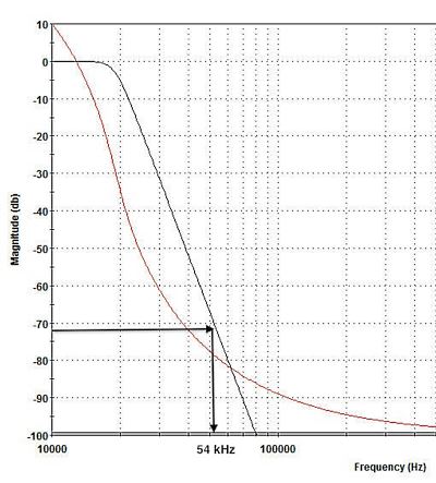 How and Why to Use an Anti-Aliasing Filter - Sealevel Systems, Inc