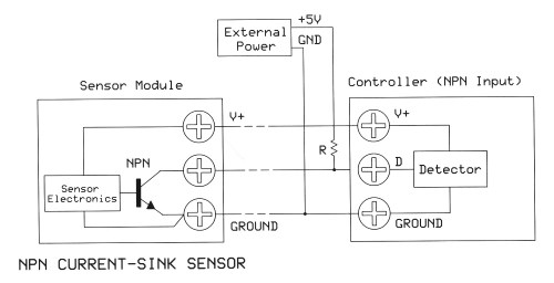 Control System Basics – NPN vs. PNP Logic - Sealevel Systems, Inc