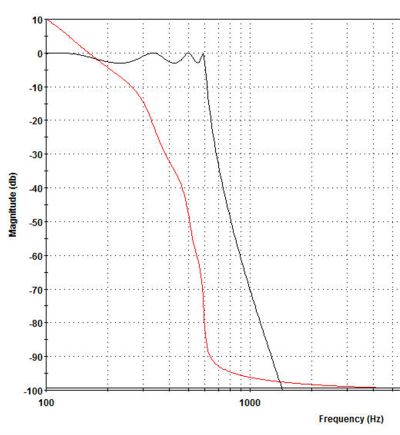 How and Why to Use an Anti-Aliasing Filter - Sealevel Systems, Inc