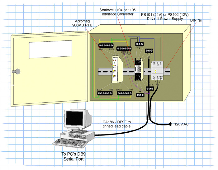 How To Control an Acromag® 906MB Modbus RTU Module - Sealevel Systems, Inc