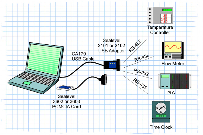 How To Add a Serial Port to Laptop & Notebook PCs - Sealevel Systems, Inc
