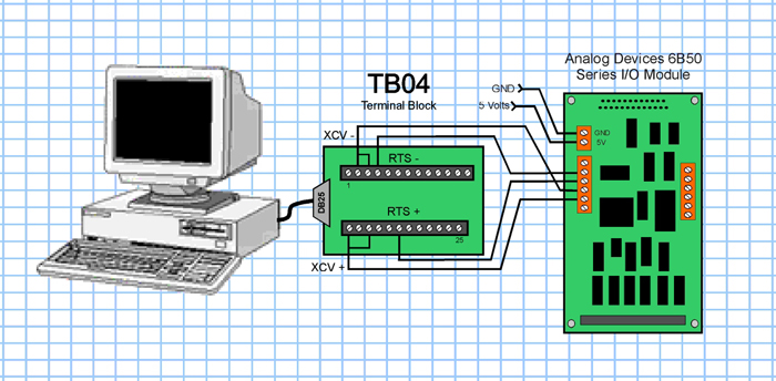 How To Control an Analog Devices® 6B50 I/O Module - Sealevel Systems, Inc
