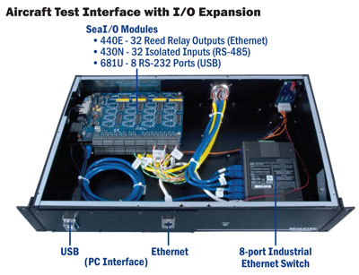 Custom Solutions – Aircraft Test Interface - Sealevel Systems, Inc