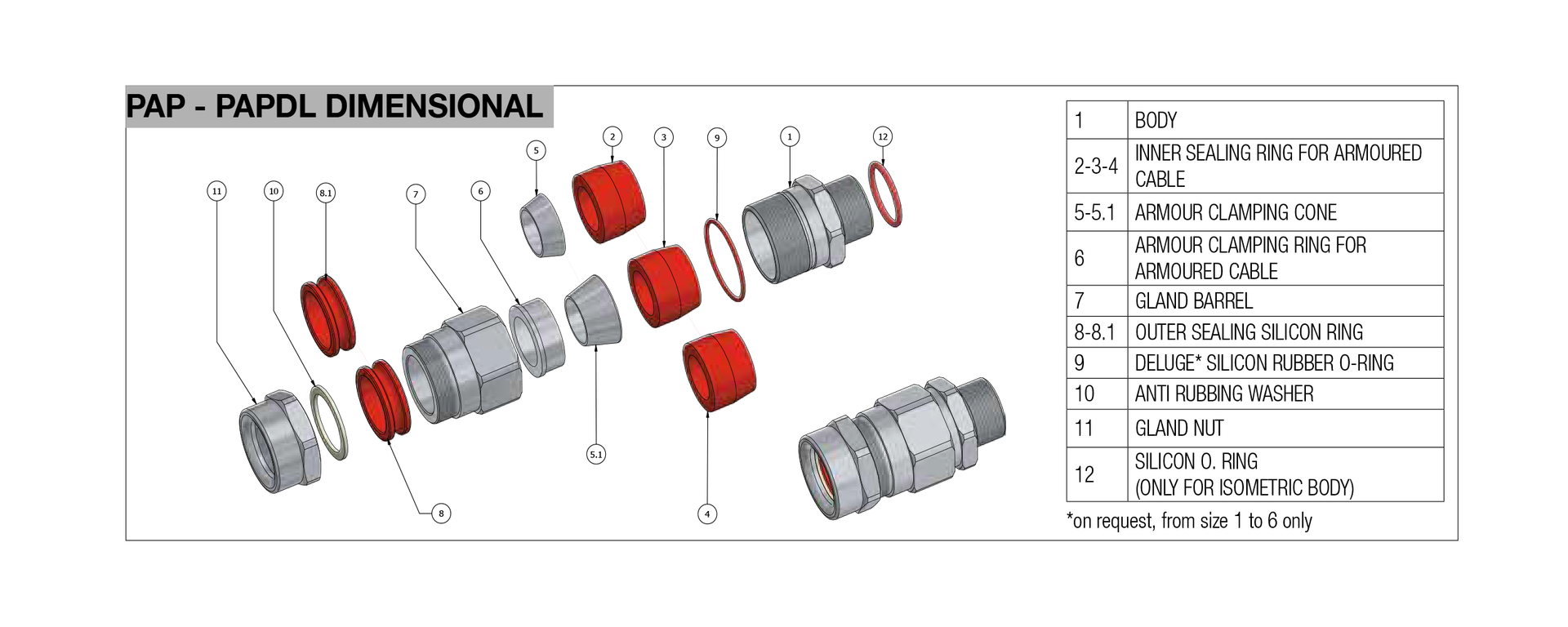 PAP Cable Glands for Armored Cables