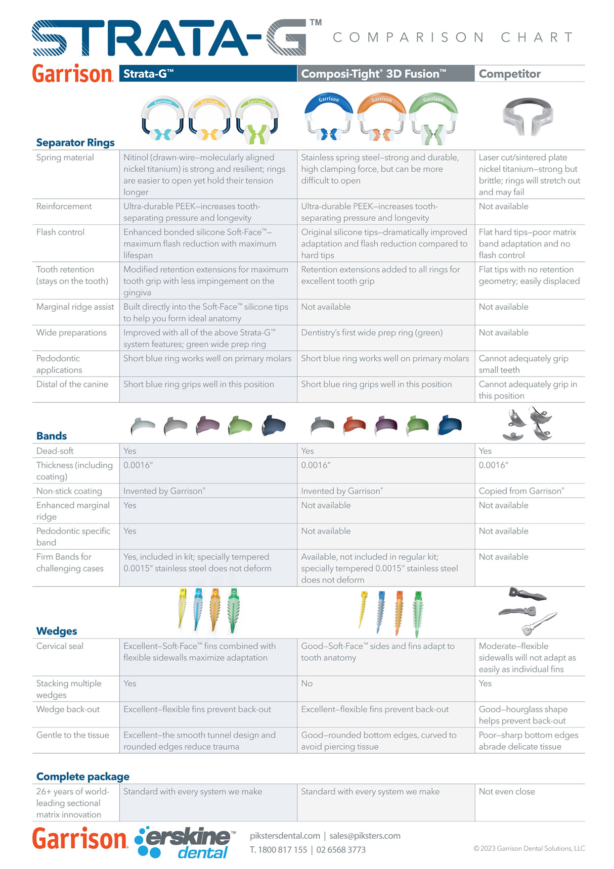 Strata-G Sectional Matrix System Deluxe Kit - Erskine Dental ...