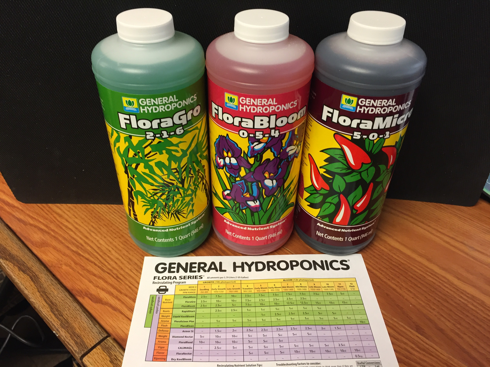 General Hydroponics Products - PA Hydroponics